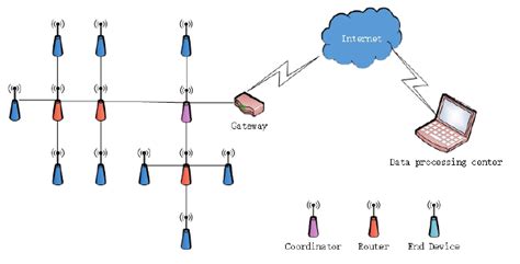 Leakage Triggered Networking Method Download Scientific Diagram