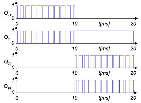 Energies Free Full Text Fpga Based Real Time Emulation System For Power Electronics Converters