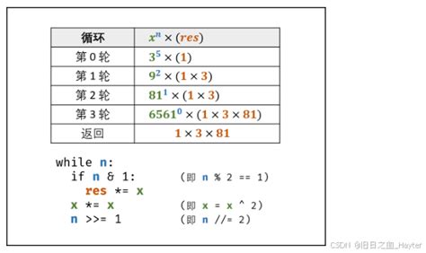 Leetcode50powx N实现powxn计算x的n次方 Csdn博客
