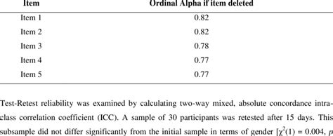 Ordinal Alpha Via Empirical Copula If Item Deleted Download Table