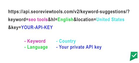 Seo Api Postman Seo Review Tools