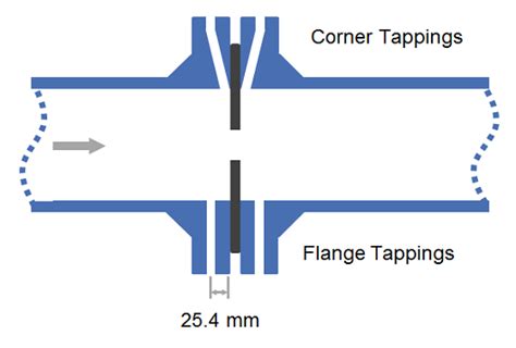 Discharge Coefficient Neutrium