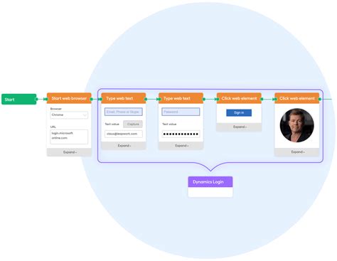 Dynamics 365 Automation Leapwork Test Automation