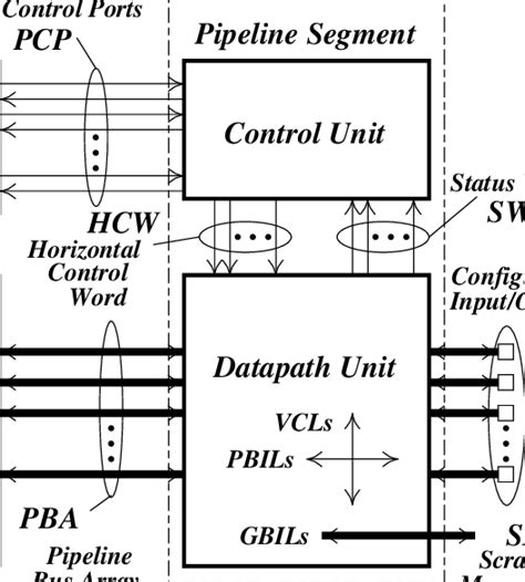 Pipeline Segment Structure Download Scientific Diagram