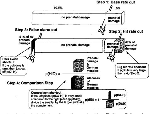 figure 2 from how to improve bayesian reasoning without instruction