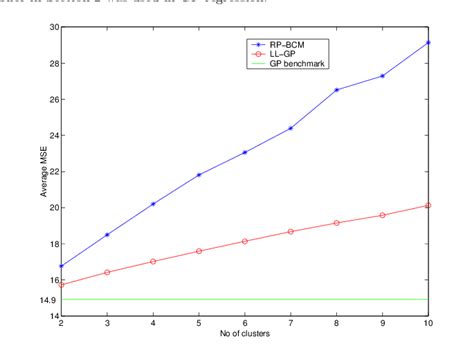 Mse Performance For 100 Realizations Of A Synthetic Function With 5 Download Scientific Diagram