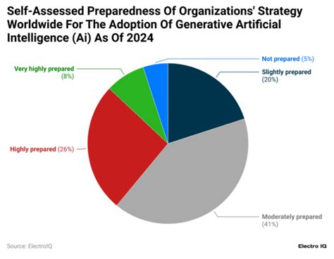 2026년 온라인 콘텐츠 90는 Ai가 만든다”z세대 70가 이미 쓰는 중” Ai 매터스 L Ai Matters