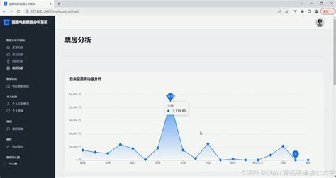 计算机毕业设计hadoopsparkhive猫眼电影票房预测 电影推荐系统 电影可视化 电影爬虫 电影数据分析 机器学习 深度学习 知识