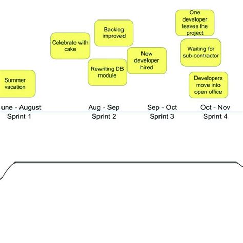 Single And Double Loop Learning Argyris And Schön 1996 Download