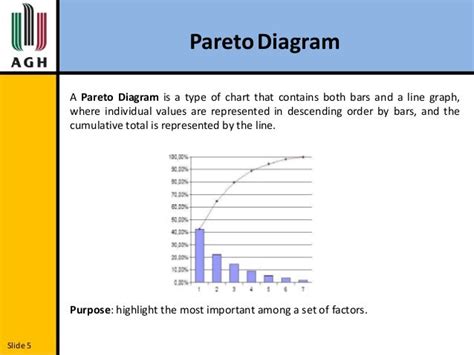 Pareto Chart Vs Histogram