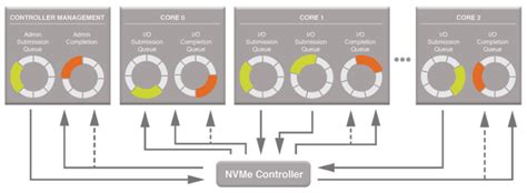 How To Mount Nvme Ssd Linux 7 Easy Steps How To Mount Nvme Ssd Linux 7 Easy Steps
