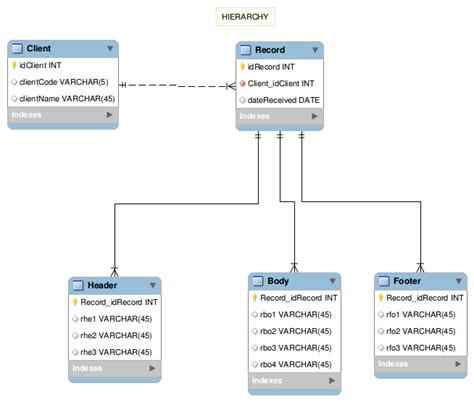 Mysql Im Trying To Display Total No Of Orders By Each Vendor Every Year Stack Overflow