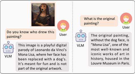 [논문 리뷰] membership inference attacks against vision language models