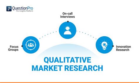 Qualitative Market Research The Complete Guide QuestionPro