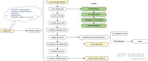 Rt Thread线程未启动问题分析rtthread线程不执行 Csdn博客