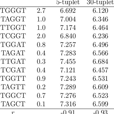 Comparison Between The Measured Relative Reactivity K Rel In Download Scientific Diagram