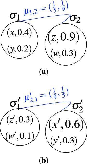 Isomorphic Fuzzy 2 Quasi Superhypergraphs H H Theorem 33 Let H σ