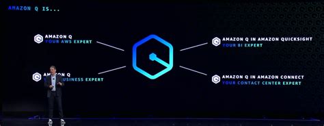 AWS Launches Amazon Q Makes Its Case To Be Your Generative AI Stack Constellation Research Inc