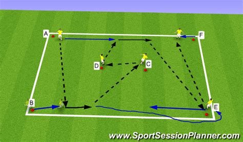 Footballsoccer Passing Patternsreceiving To Play Out Of The Back