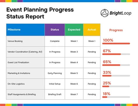 Event Planning Progress Status Report Venngage