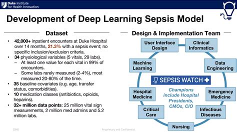 2019 Triangle Machine Learning Day Integration Of Sepsis Watch A Deep Learning Sepsis
