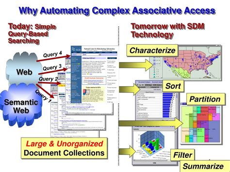 Ppt Towards Automating Complex Associative Access To Multiple Bioinformatics Data Sources