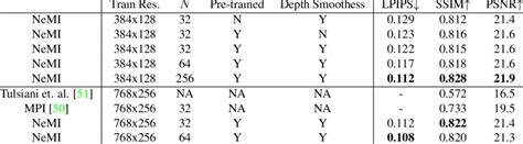 View Synthesis On Kitti Dataset Note That Download Scientific Diagram