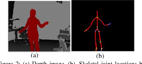 Figure 1 From View Invariant Human Action Recognition Using Histograms Of 3d Joints Semantic