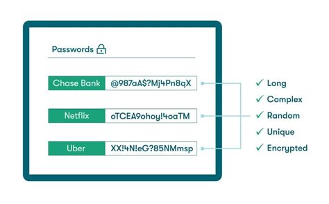 7 Ways To Determine If You Have A Strong Or Weak Password