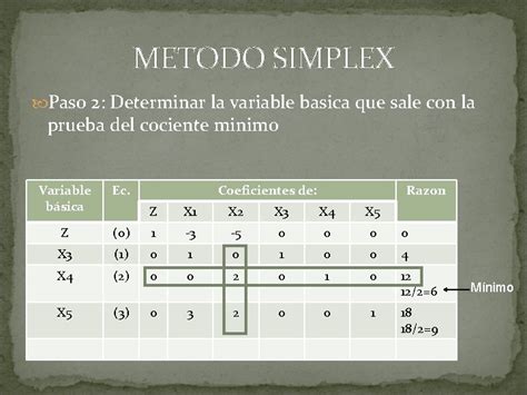 Metodo Simplex Forma Tabular Metodo Simplex Reglas De