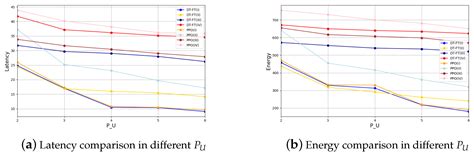 Decision Transformer Based Efficient Data Offloading In Leo Iot