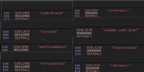 How To Use Ghidra For Malware Analysis Identifying Decoding And Fixing Encrypted Strings