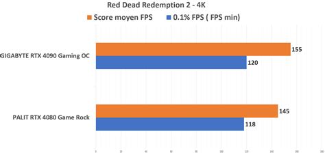 Test Palit Rtx 4080 Game Rock Midnight Kaléidoscope • Page 8 à 10 • Pause Hardware