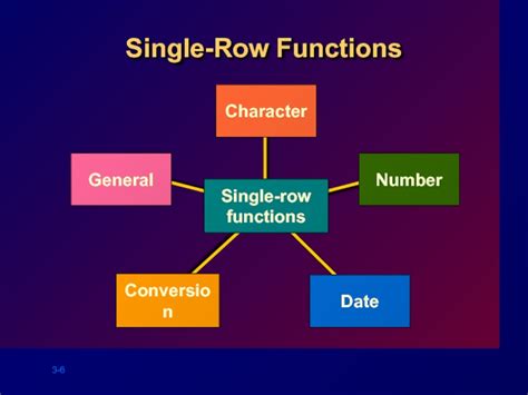 Single Row Functions