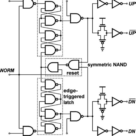 Charge Pump PLL Architecture With Dual Path Loop Filter Download Scientific Diagram