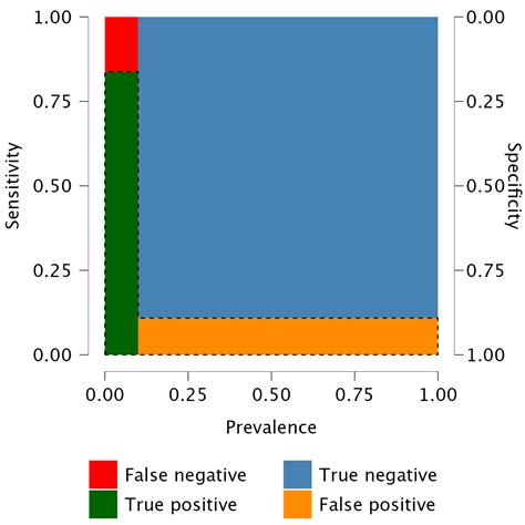 New A Tutorial Paper On Binary Classification With Jasp Jasp Free