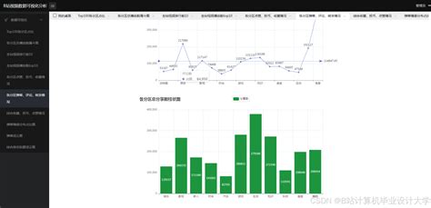 计算机毕业设计pyspark大模型 Bilibili弹幕情感分析 B站视频数据可视化 B站爬虫 机器学习 深度学习 Nlp自然语言处理 大数据毕业设计基于spark对哔哩哔哩视频评论信息