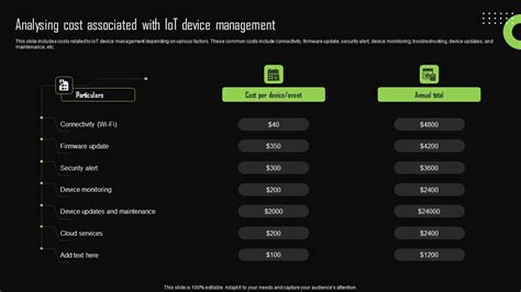 Analysing Cost Associated With Iot Devic Iot Device Management Template Pdf