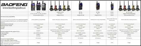 281 Best Baofeng Images On Pholder Baofeng Amateurradio And Ham