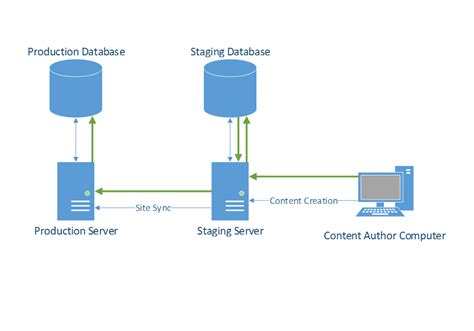Architecture Diagram Template