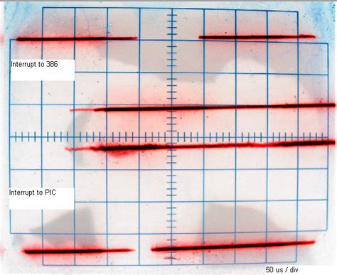 Optimised CPU And PIC Interrupt Signals Download Scientific Diagram