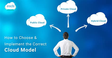 How To Choose And Implement The Correct Cloud Model Data Center And Cloud Service Provider