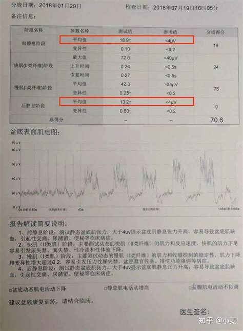 产后盆底肌的放松方式有哪些你值得了解一下 知乎