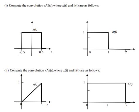 Solved I Compute The Convolution X T Where X T And