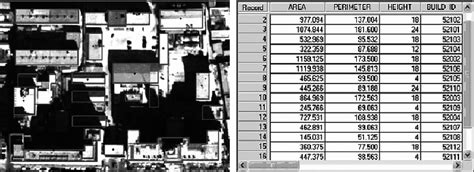 developing gis spatial database with both 2d and 3d information download scientific diagram