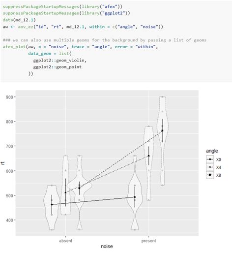 Cách Thay đổi Ggplot2 White Background Bổ Sung Giá Trị Cho Biểu đồ Của Bạn