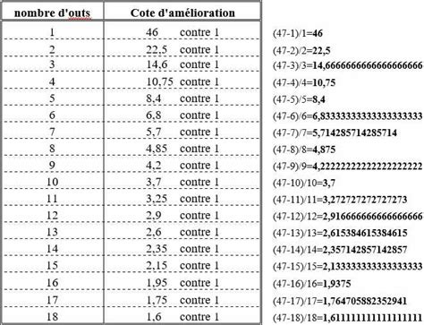 Stratégie Avancée Cote Du Pot Contre Cote Damélioration