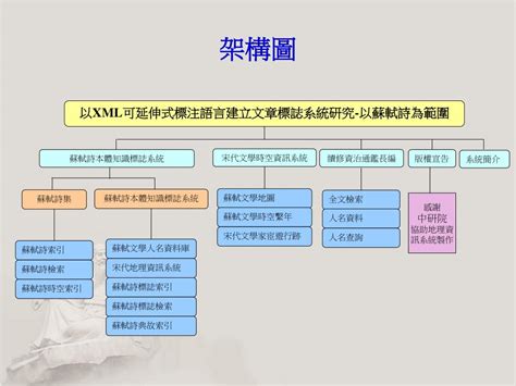 Ppt 以 Xml 可延伸式標注語言建立文章標誌系統研究 以蘇軾詩為範圍 Powerpoint Presentation Id3515877