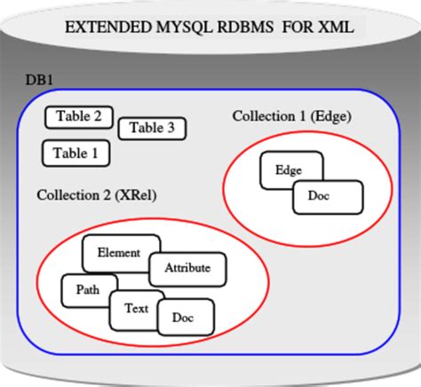 The Middleware Architecture Download Scientific Diagram