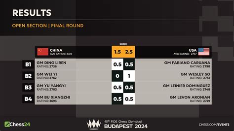 Fide Chess Olympiad Round 11 India Clinches Historic Double Gold